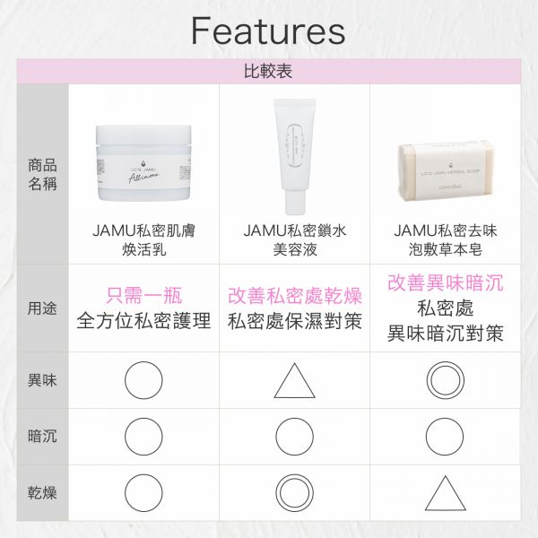 JAMU私密肌膚煥活乳 150g – LC品愛官方網站